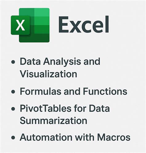 Excel Powerquery Dataanalytics Learningjourney Careershift
