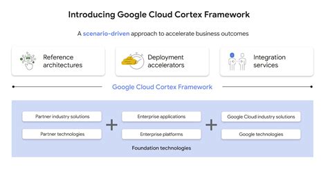Cloud Data Fusion Helps Consolidate SAP And Non SAP Datasets Google Cloud Blog