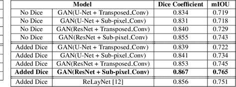 Gan Based Super Resolution And Segmentation Of Retinal Layers In