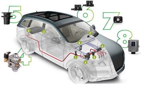 Easy Fast C Obd Ii Cng