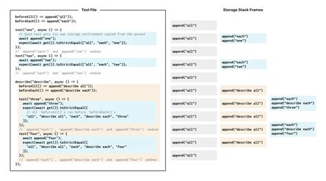 Improved Cloudflare Workers Testing Via Vitest And Workerd