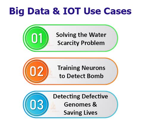 Big Data And Iot Taking Care Of Worlds Biggest Aspirations Techvidvan