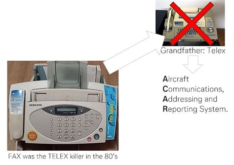 El Acars Aircraft Communication Addressing And Reporting System