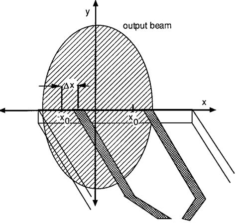 Geometry For Lateral Misalignment Of The Receiver Download Scientific Diagram
