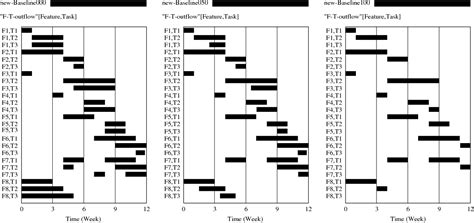 Figure 1 From A System Dynamics Simulation Model For Analyzing The