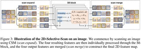 Yolov8改进 自定义数据集训练 Vmamba助力yolov8检测（附完整代码 修改教程 运行教程个人数据标注教程半自动