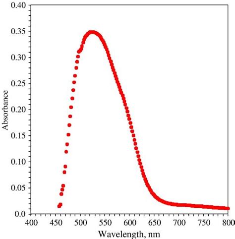 Absorbance Spectrum Of Ferric Xylenol Orange Complex Download