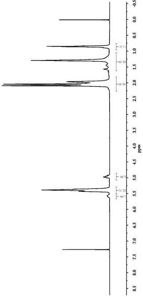 1 3 丁二烯与1 丁烯的共聚物其制备方法与橡胶组合物与流程