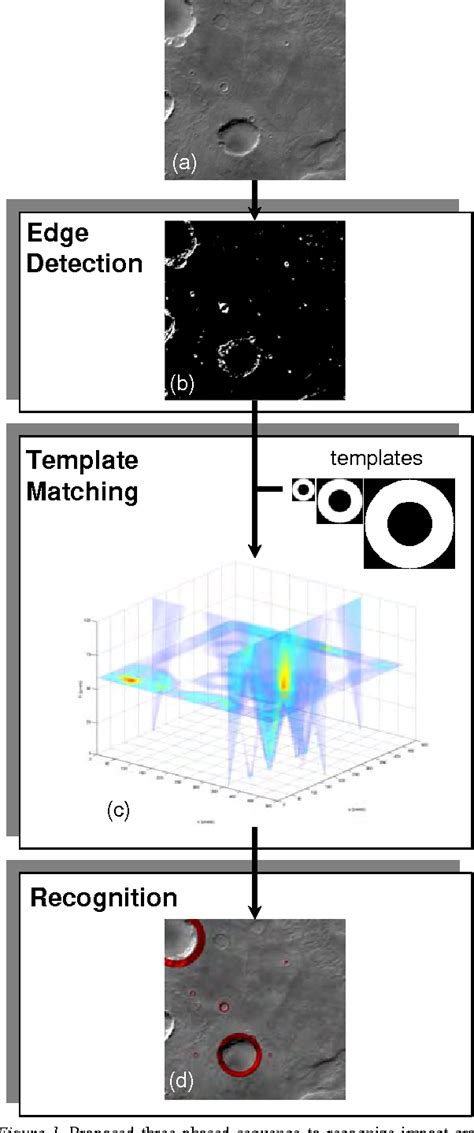 Figure 1 From A Structured Approach To Automated Crater Detection Semantic Scholar
