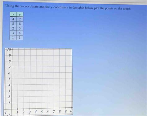 Solved Using The X Coordinate And The Y Coordinate In The Table Below Plot The Points On The
