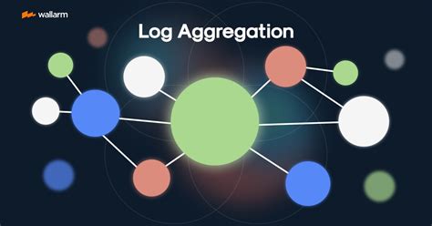 Log Aggregation Made Easy A Must Read Technical Whitepaper