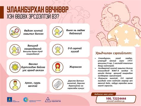 Халдварт Улаанбурхан өвчнөөр хэн өвдөх эрсдэлтэй вэ Facebook