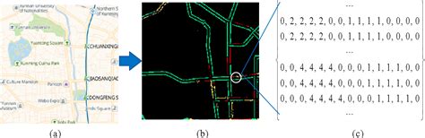 Figure 1 From Ast3drnet Attention Based Spatio Temporal 3d Residual