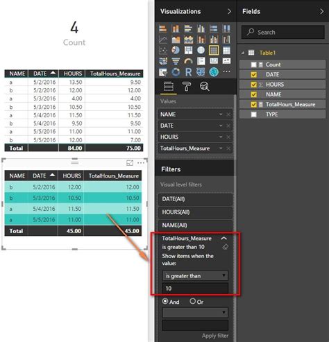 Solved Count And Sum In One Column Depending To Another C