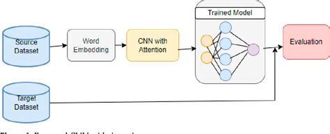 Figure 2 From Roman Urdu Sentiment Analysis Using Transfer Learning