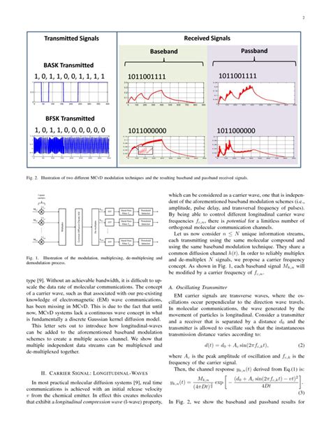Molecular Communications With Longitudinal Carrier Waves Baseband To