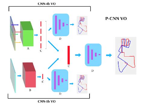 Application Of The Convolutional Filters To Input Optical Flows 5 A Download Scientific