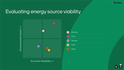 Workshop Templates And Examples Mentimeter
