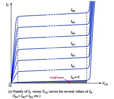 Transistor Collector Characteristic Curves Inst Tools