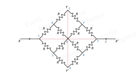 Symmetry In Electrical Circuits Curio Physics