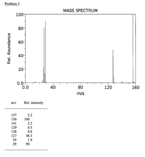 Use Stable Isotope Ratios For Aa1 A2 And A−1