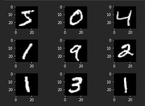 How To Do It Keras Deep Learning Cookbook Book