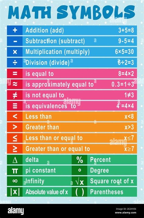Math Symbols Meaning Chart