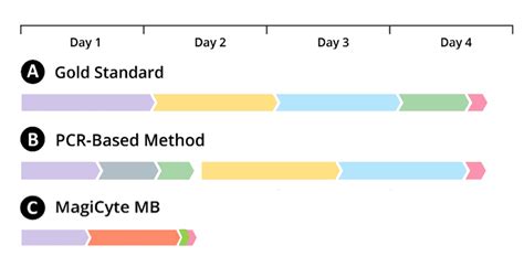 Magicyte Mb Microsensor Labs