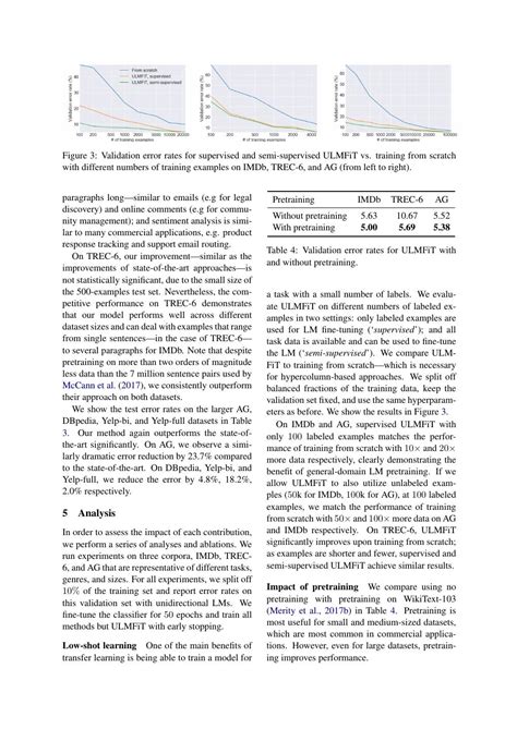 Universal Language Model Fine Tuning For Text Classification
