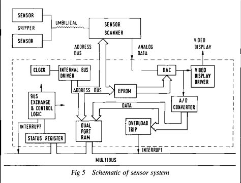 Figure 5 From Tactile Sensor System For Robotics Semantic Scholar