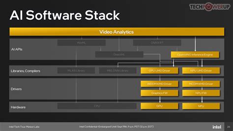 Intel Meteor Lake Technical Deep Dive Intel Ai Boost And Npu Techpowerup