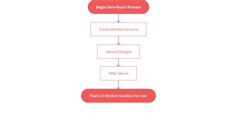 Product Catalog Winred