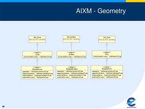 Ppt Aixm 5 Overview Powerpoint Presentation Free Download Id 1778655