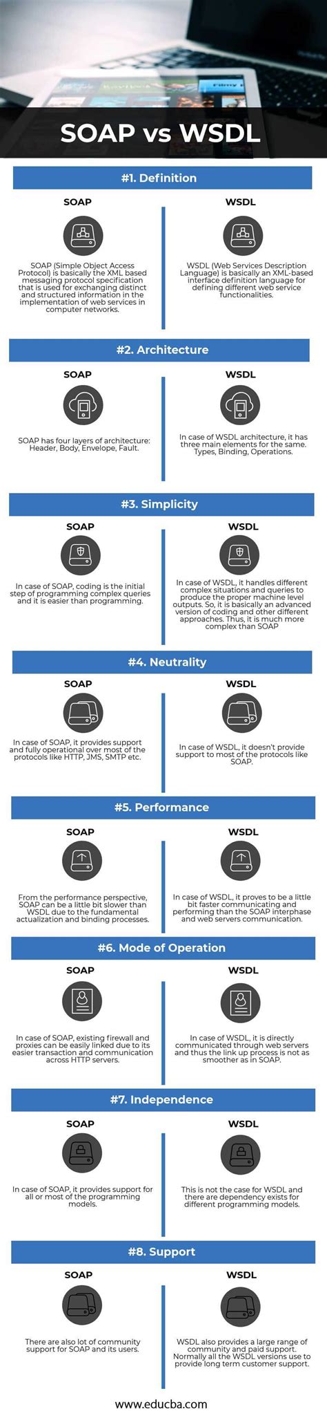 Soap Vs Wsdl Know The Top 8 Useful Differences