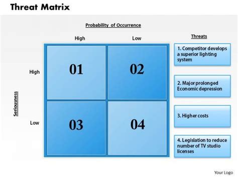 Business Framework Threats Matrix Powerpoint Presentation