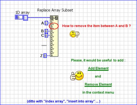 Add Element And Remove Element Ni Community