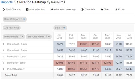 Allocation Heatmap For Capacity Planning Meisterplan