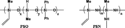 Structures Of Polysiloxane Pso And Polysilazane Psn Download