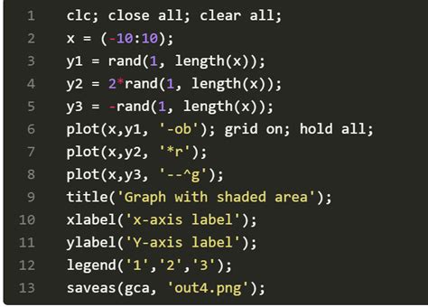 Matlab Graph Plotting Assignment