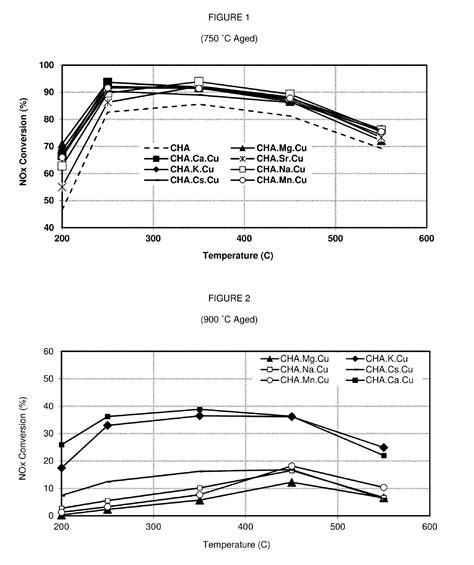 Zeolite Catalyst Containing Metals Eureka Patsnap
