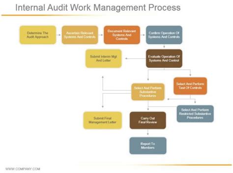 Audit Reports PowerPoint Templates Slide Team
