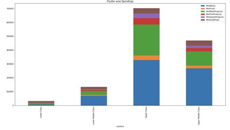 GitHub Vaarunx Customer Segmentation Segmentation And Analysis Of Customers Using KMeans