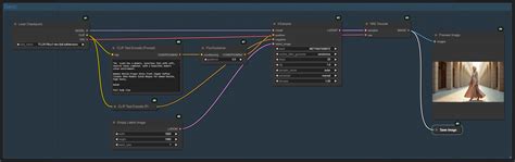 Flux 1 Dev Fp8 Basic Comfyui Workflow