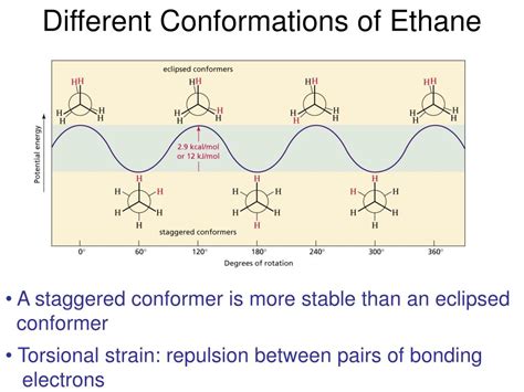 Ppt Chapter 4 Alkanes And Cycloalkane Conformations Powerpoint Presentation Id 1855779