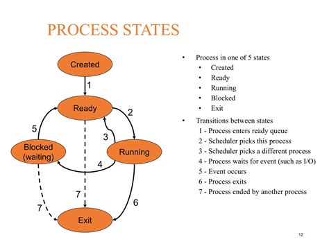 Processes Threadspptx
