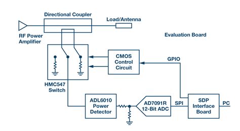 Calibration Free Return Loss Measurement 5g Technology World