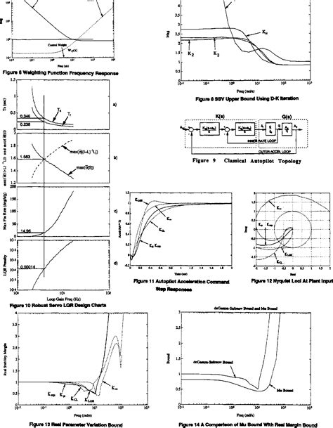 figure 11 from missile autopilot design using h∞ optimal control with μ synthesis semantic scholar