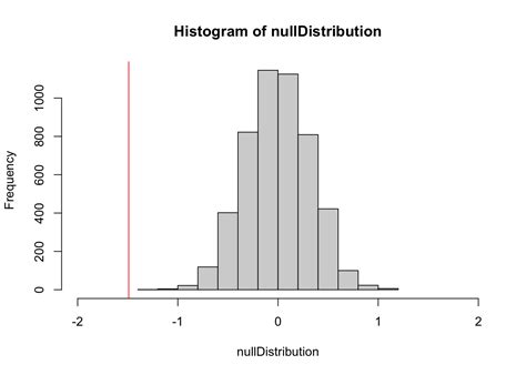 advanced regression models with r 2 linear regression