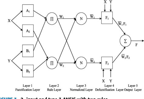 Figure 3 From Seismic Random Noise Suppression Using Optimal Anfis As An Adaptive Self Tuning