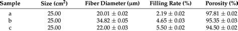 Relevant Parameters Of Air Filter Materials Download Scientific Diagram